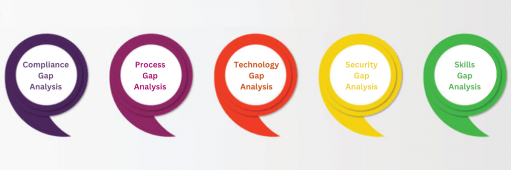 Gap Analysis Risk Assessment Services - Securium Solutions