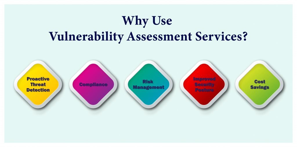 Cyber Security Vulnerability Assessment Services - Securium Solutions