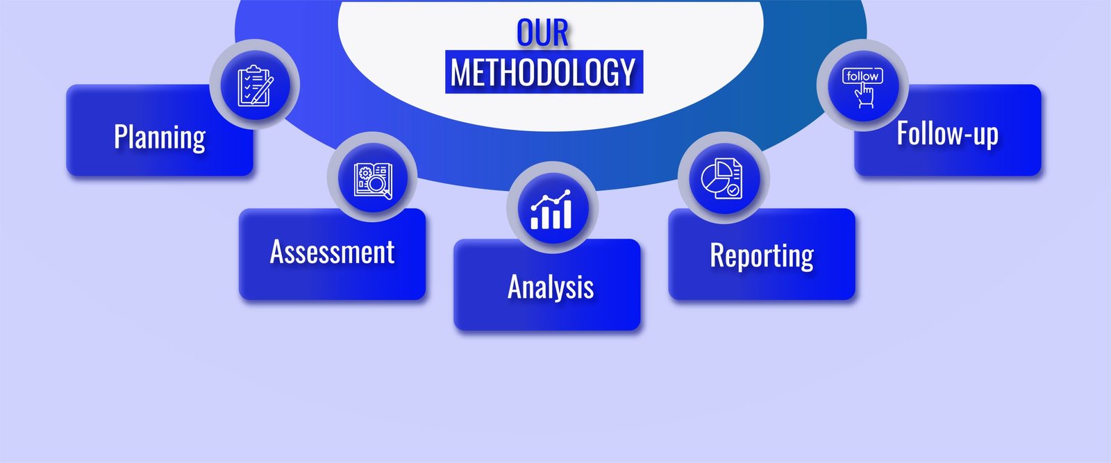 NPCI Unified Payments Interface (UPI) Audit Services - Securium Solutions