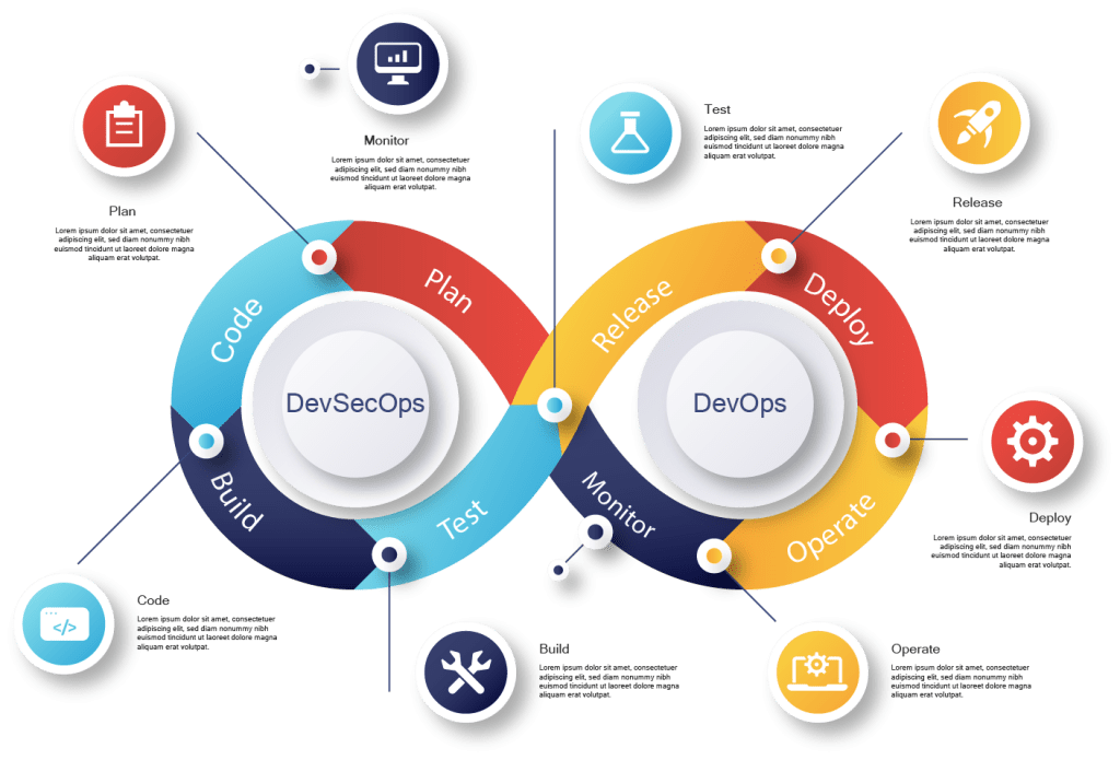 Secure DevOps/DevSecOps Services - Securium Solutions