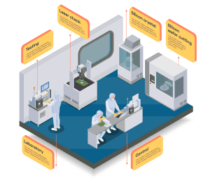 #1 ICS and SCADA Services - Securium Solutions
